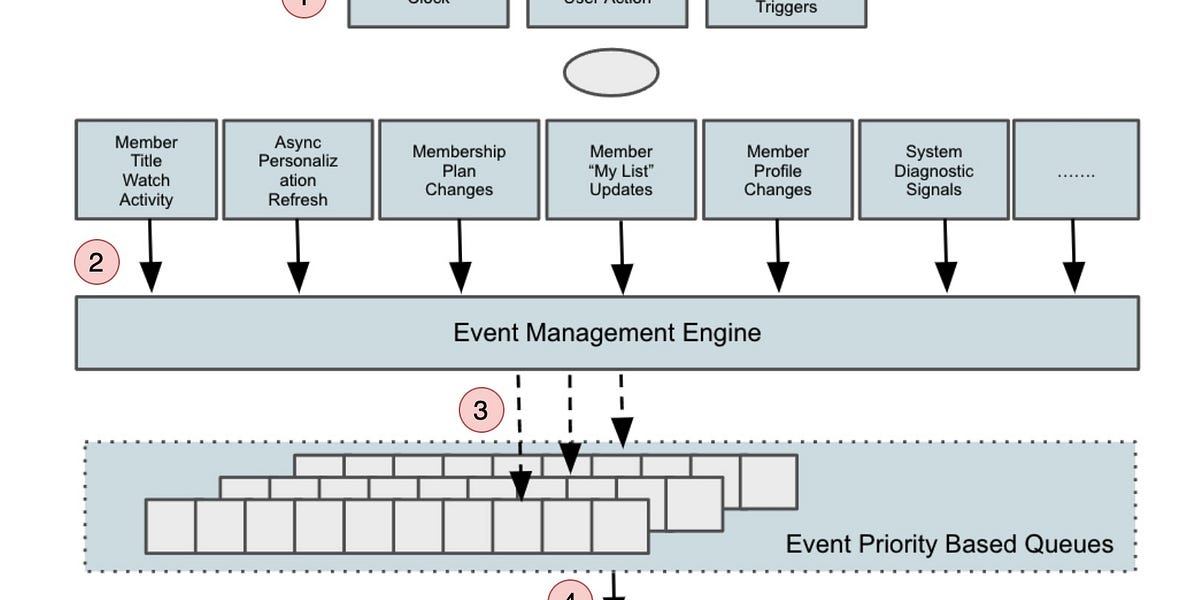 EP20: How SQL works under the hood. Also... - by Alex Xu EP20: How SQL works under the hood. Also... - by Alex Xu