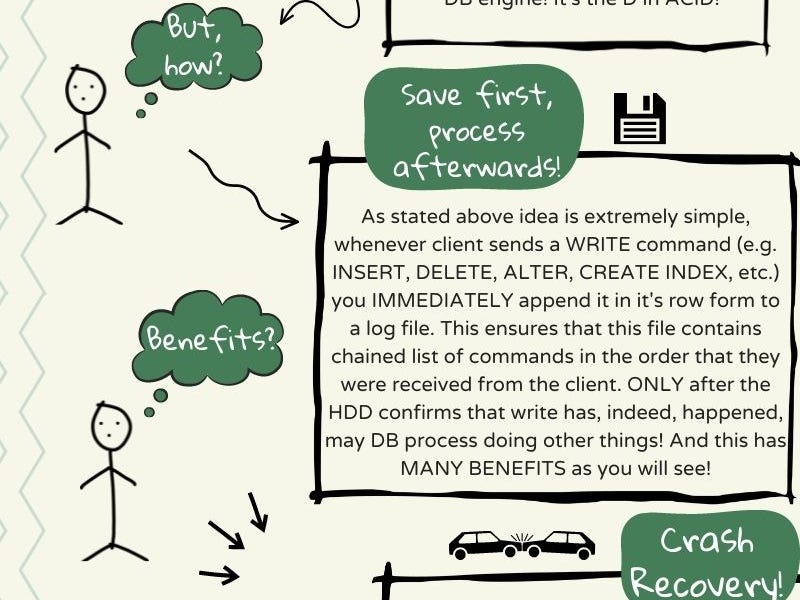 A Word Or Two About Write Ahead Logging