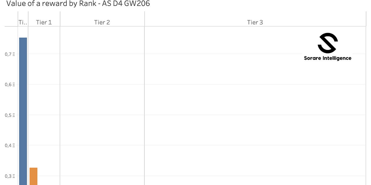 A deep-dive into the Reward System - by tecomah