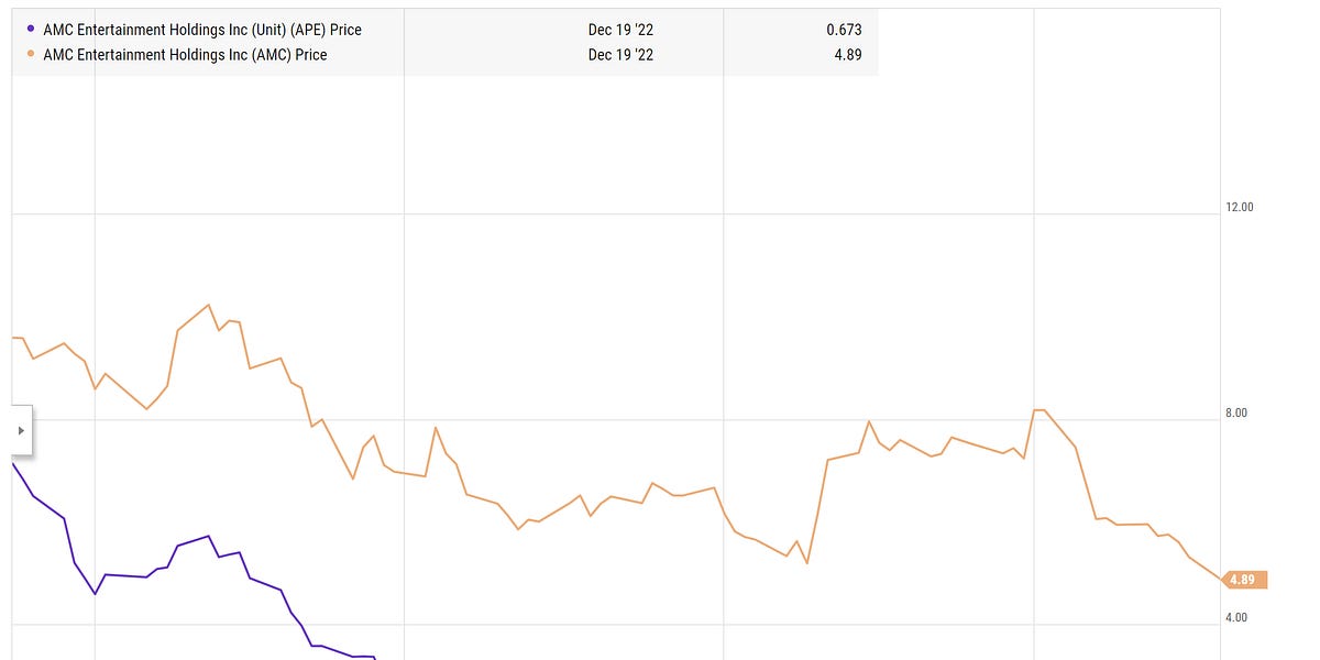 What am I missing? Meme movie exchange edition