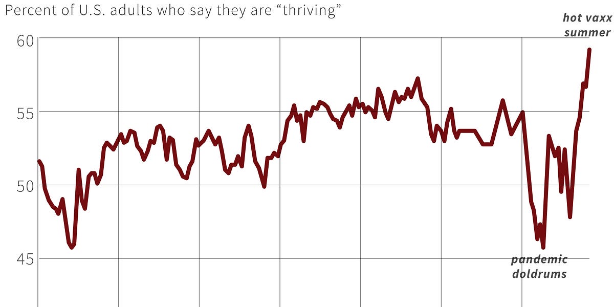 Numlock Sunday: Christopher Ingraham is thriving