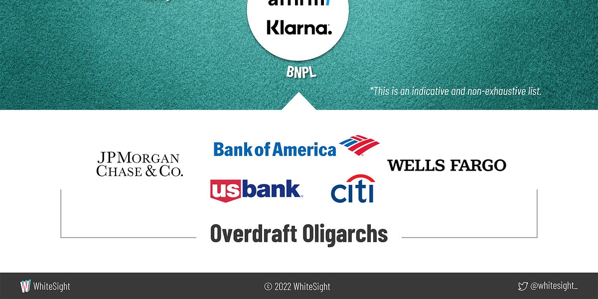 The Rise And Fall Of The Beloved Overdraft
