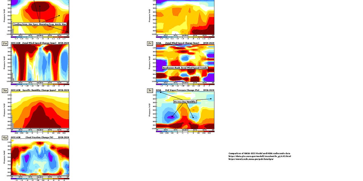 Vertical Profiles of Climate Change - Climate Observer