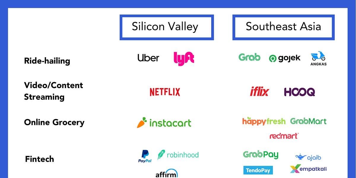 Localization: An Alternative Way to Start Companies in SEA