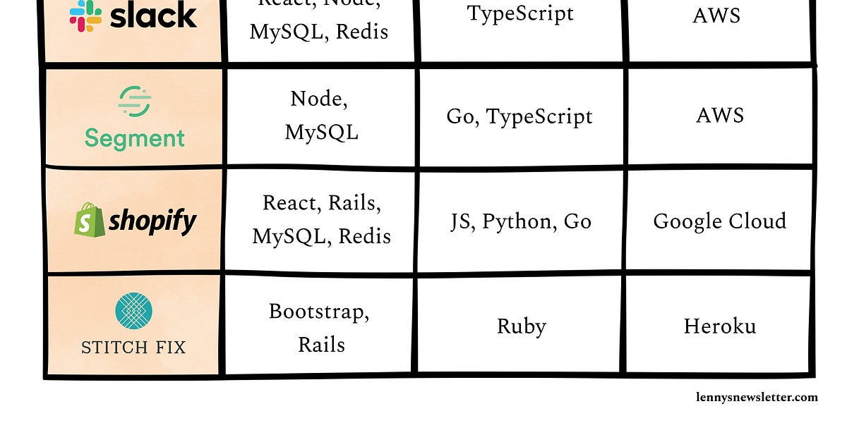 [PAPO DE PM #10] - 3 dicas para aumentar suas tech skills como PM
