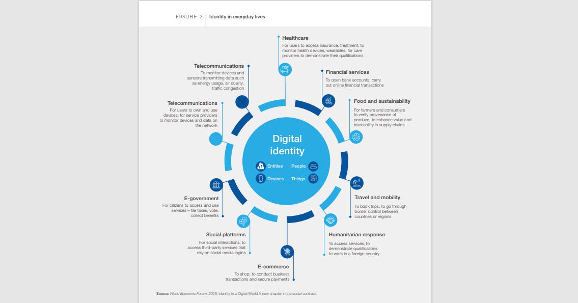WEF Wants You to Have to Use a Digital ID to Buy or Do Anything