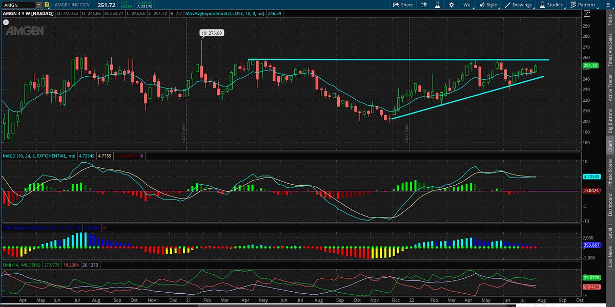 Mosaic Chart Alerts - by Mosaic Asset Company
