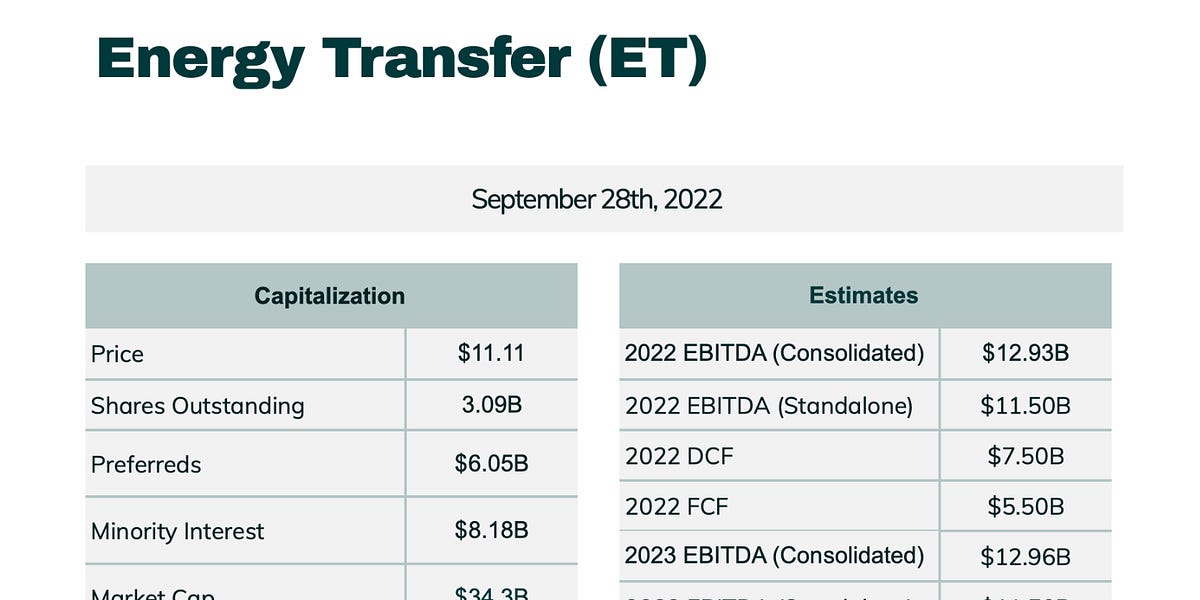 This Midstream Giant is a Bargain - by Geoffrey Seiler