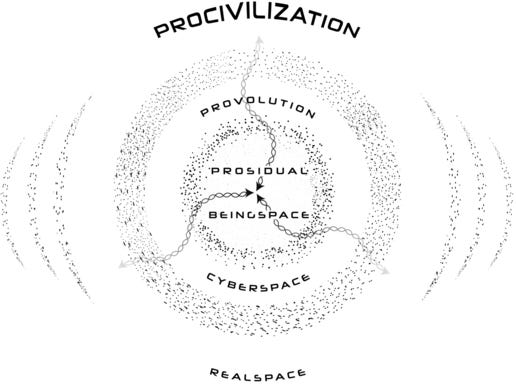 Behold: Procivilization! - by James Deus - ProPortal