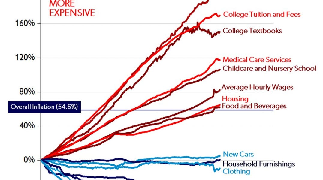 Innovation will Solve the Inflation Problem. It Always Does