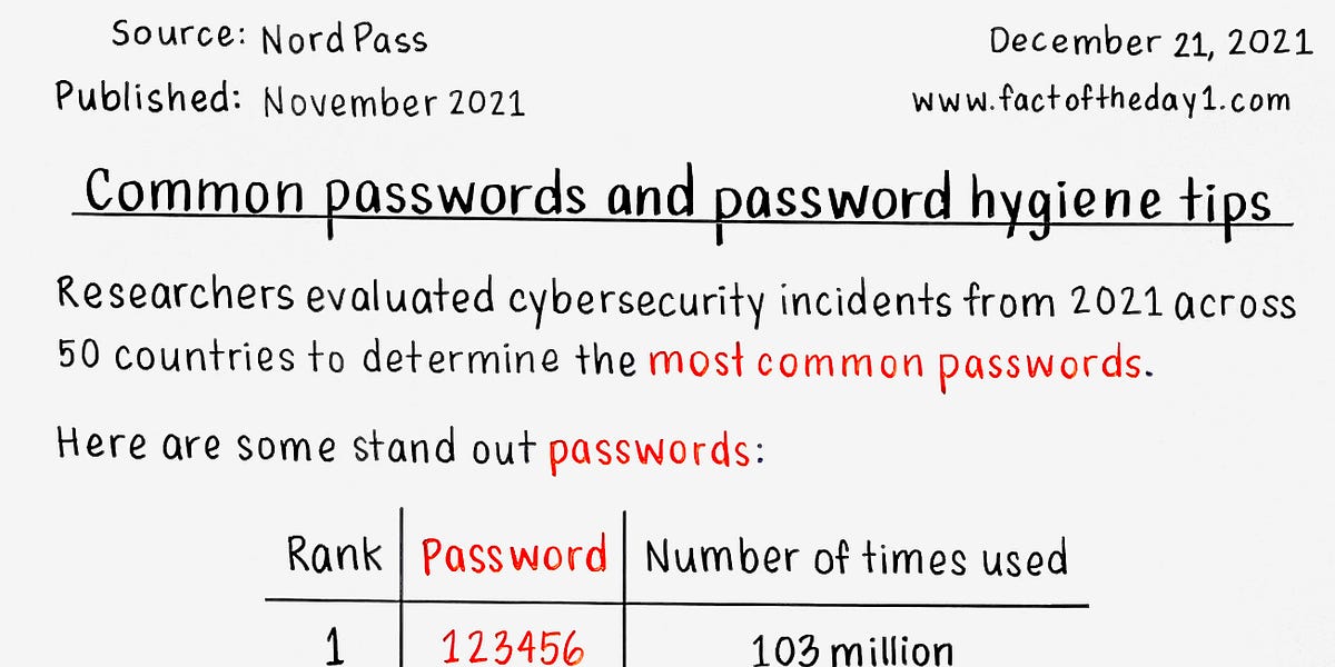 December 21: Common passwords and password hygiene tips