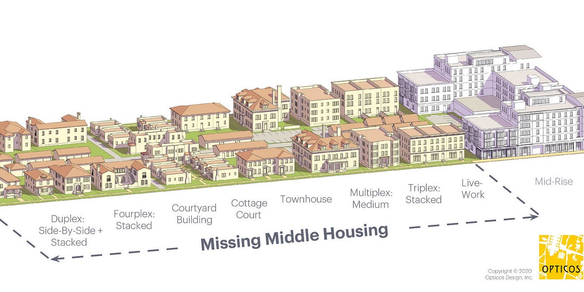 How to solve housing (un)affordability - Part 1 - Legalise "The Missing ...