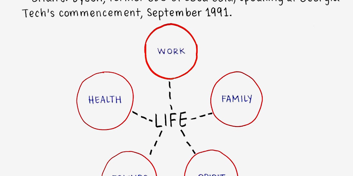 October 18: Five balls of life - by Danny Sheridan