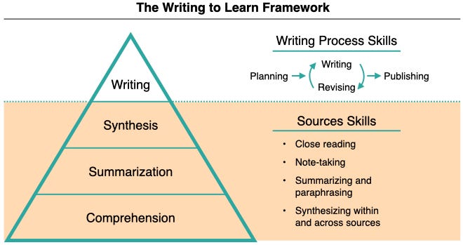 Learning Through Writing - by Brad - The Occasional Post