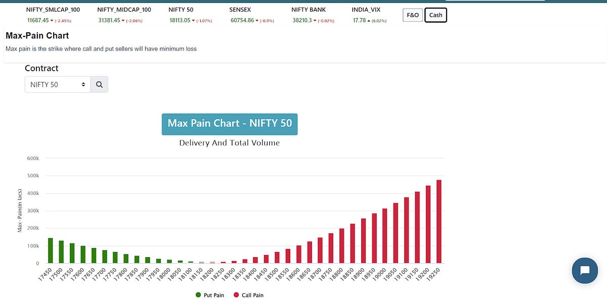 Max Pain Chart - Intradaystockscreener’s Newsletter