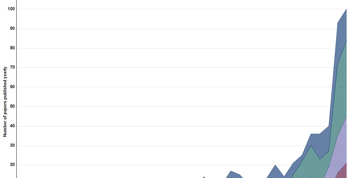 Platform Papers 2022 Year in Review - by Joost Rietveld