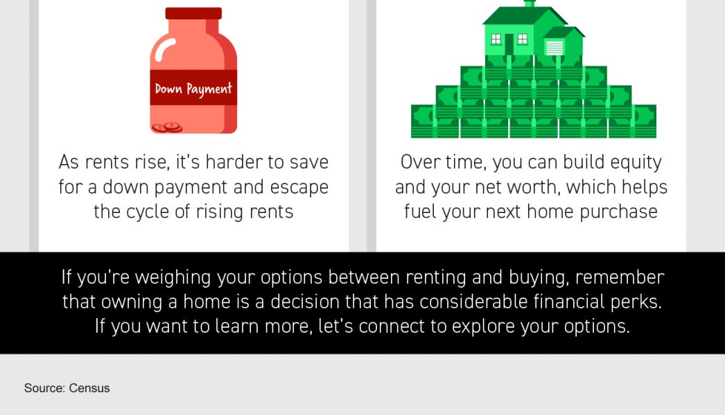 The Difference Between Renting and Owning [INFOGRAPHIC]
