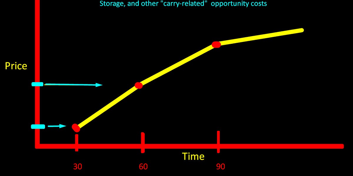 Futures Curve Structure - by VBL - GoldFix