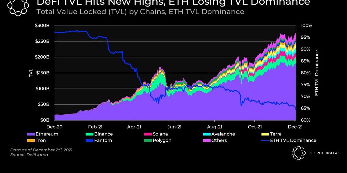 2021 in charts - by Re7 Capital - Re7 Research