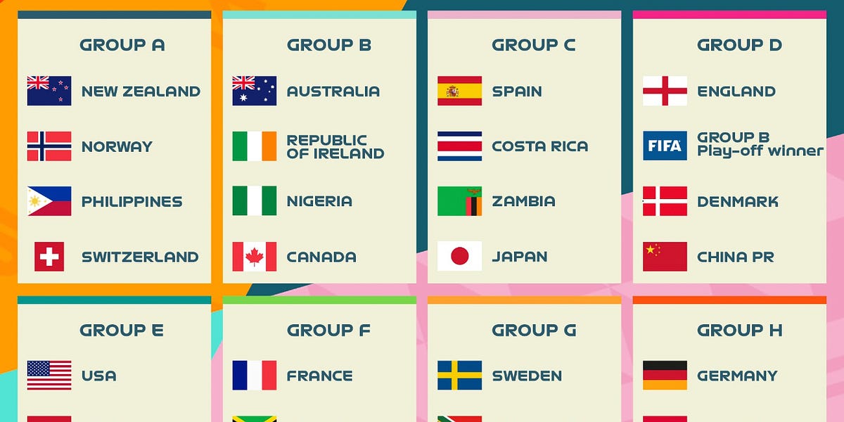 My 3 Thoughts on the World Cup 2023 Draw