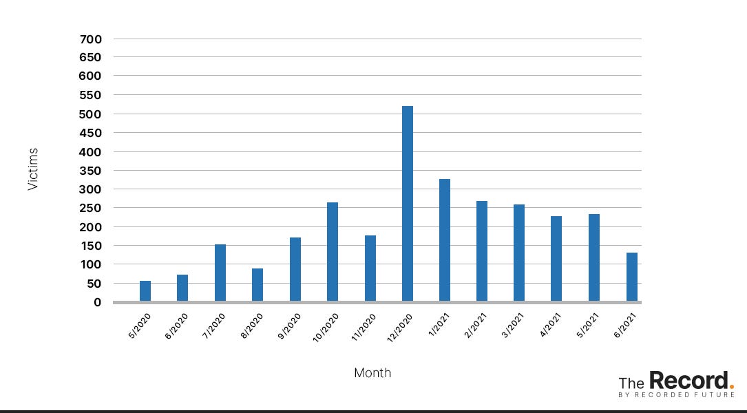 Is Double/Triple/Whatever Extortion Working?