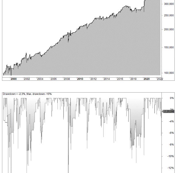 Market timing, Scaling In, And The Rubber Band Strategy Market timing, Scaling In, And The Rubber Band Strategy