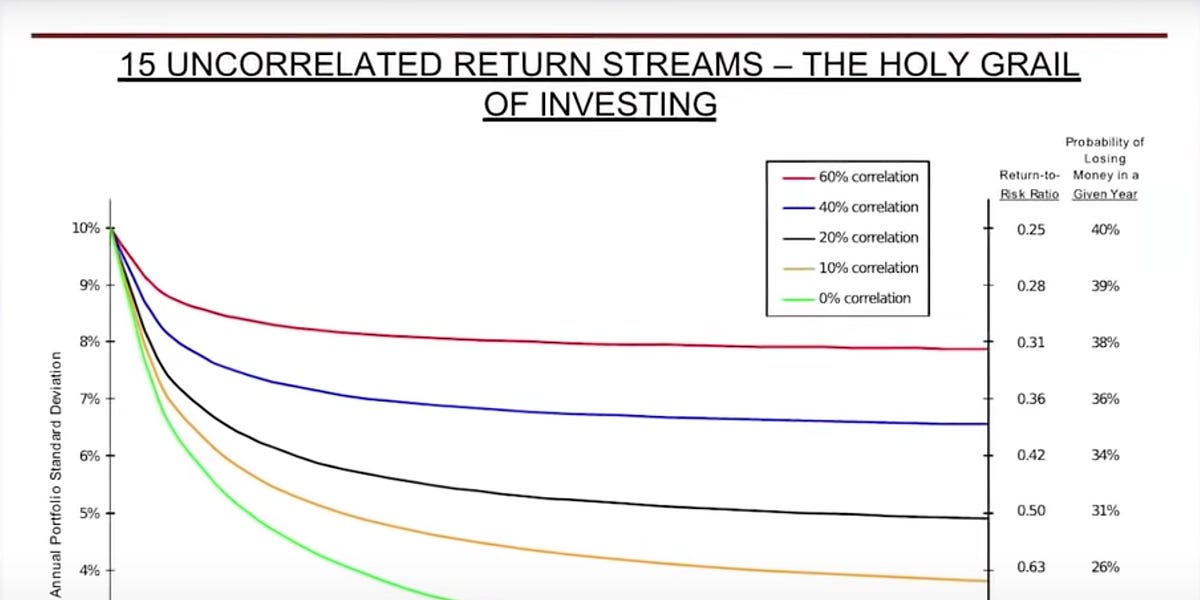 The “Holy Grail” of Investing - THE INVESTOR'S GATE