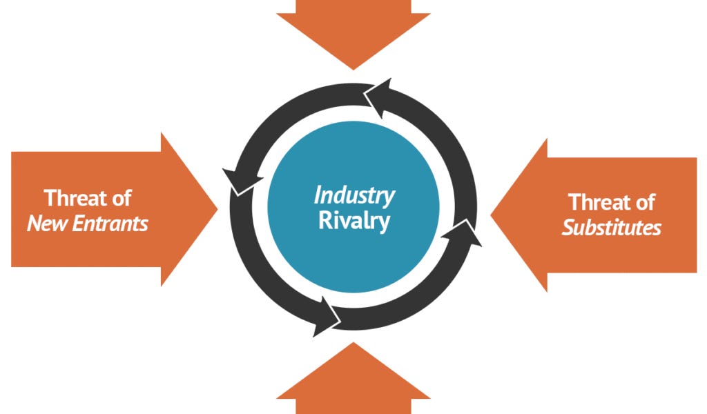 Porters Five Forces - On Complementors... - by Mr House
