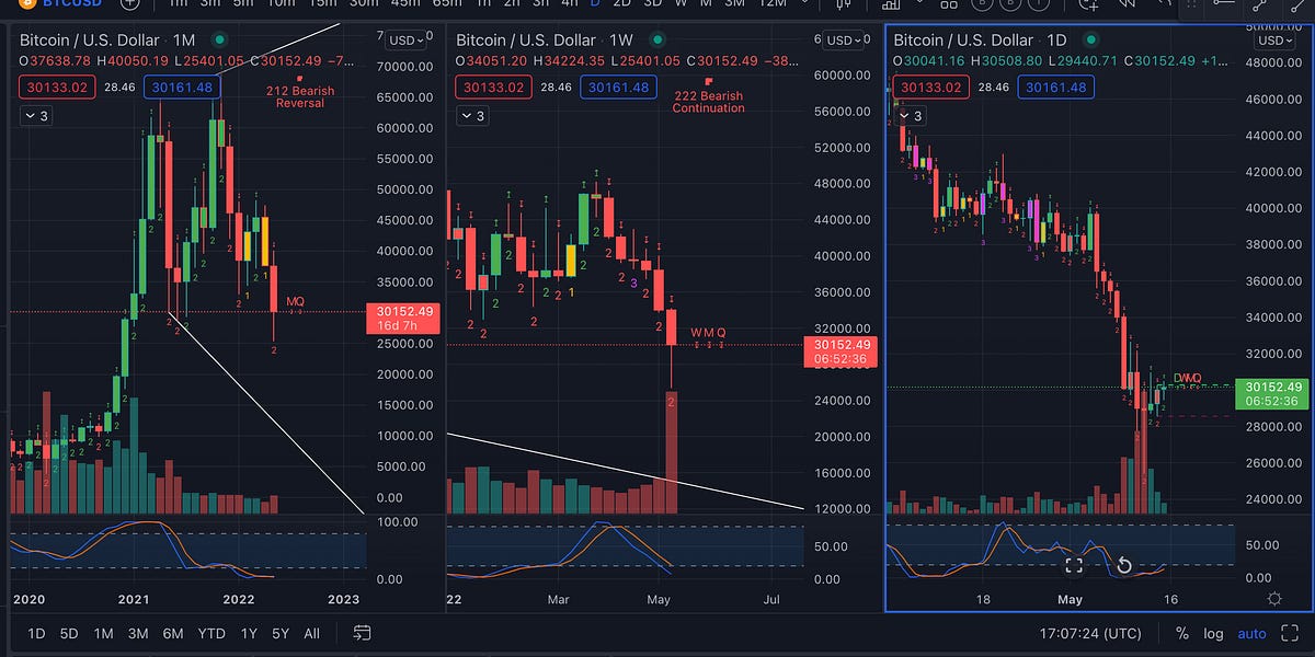 Bitcoin heading to