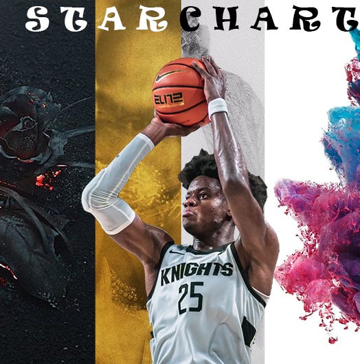 Star Chart: Future Hendricks - by Rowan Kent