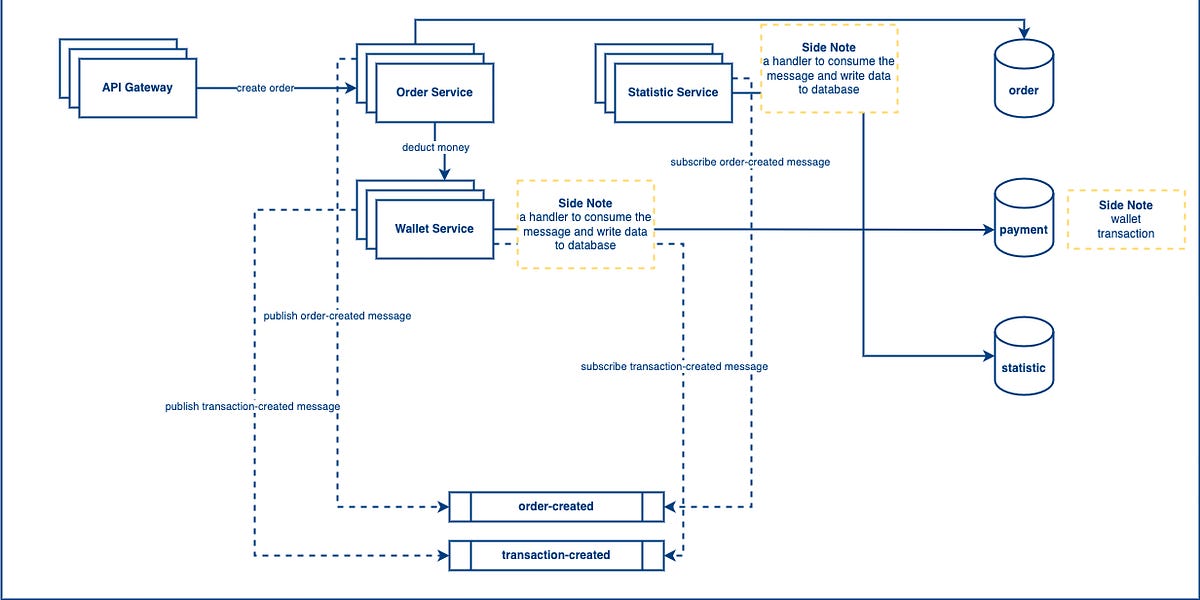 The Path to Microservices: What are Microservices?