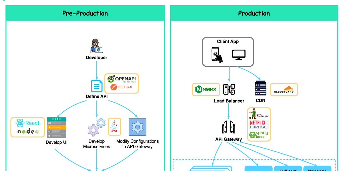 EP 38: Where do we cache data? - by Alex Xu