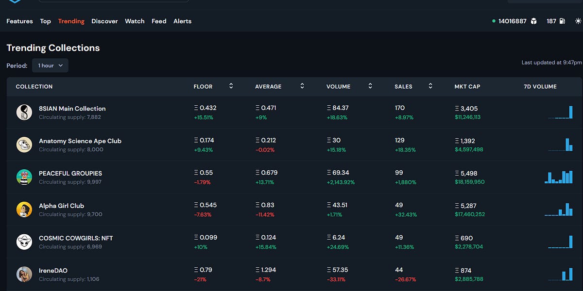 To mint or not to mint: How to evaluate an NFT project in 15 minutes