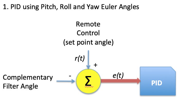 How to Write your own Flight Controller Software — Part 4