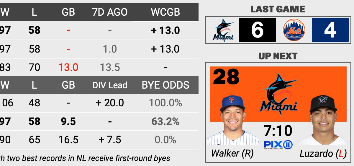 Rotten Fish - by Jeffrey Bellone - Mets Fix