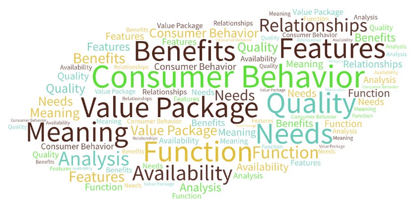 Understanding Consumer Behavior and the Value Package