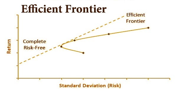 DAO Treasury Management - by Re7 Capital - Re7 Research
