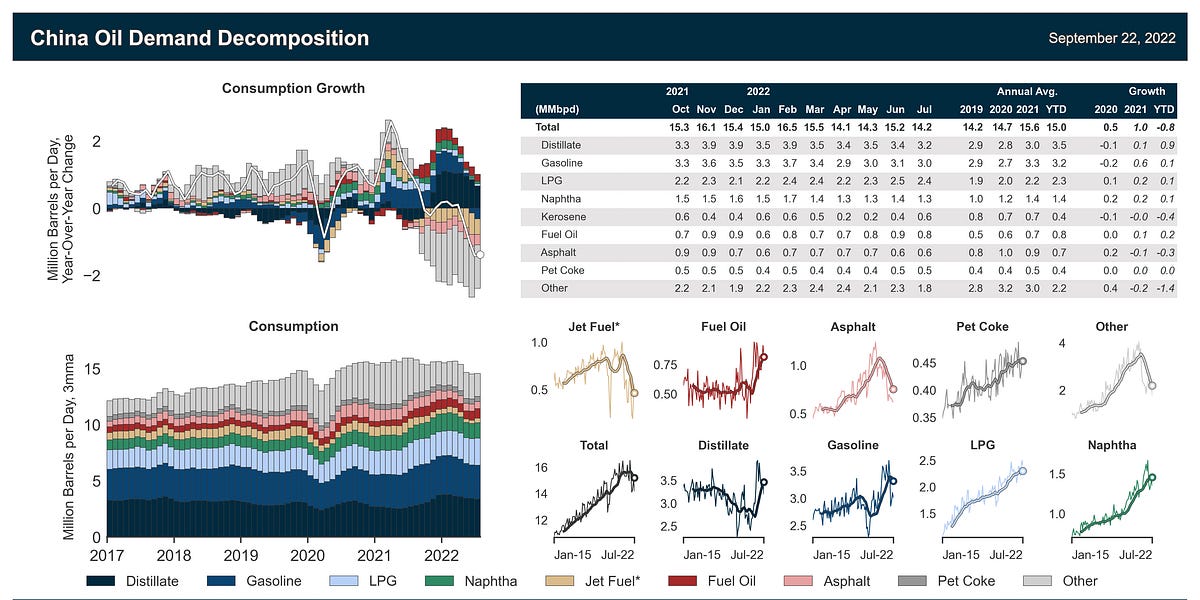 The Great [Oil] Fall of China - by Rory Johnston