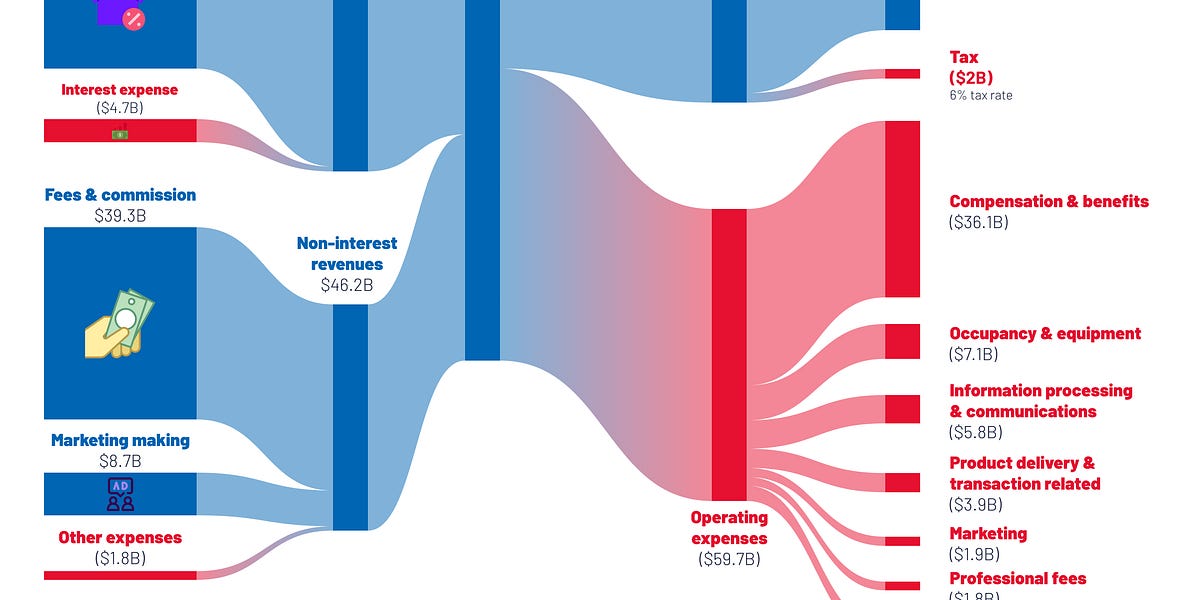 5 new charts - banking stocks 101 + a bonus chart on ETFs