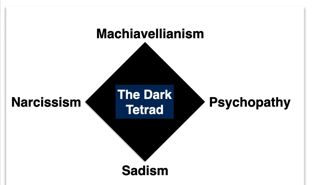 The Dark Tetrad - by Maggie Russo