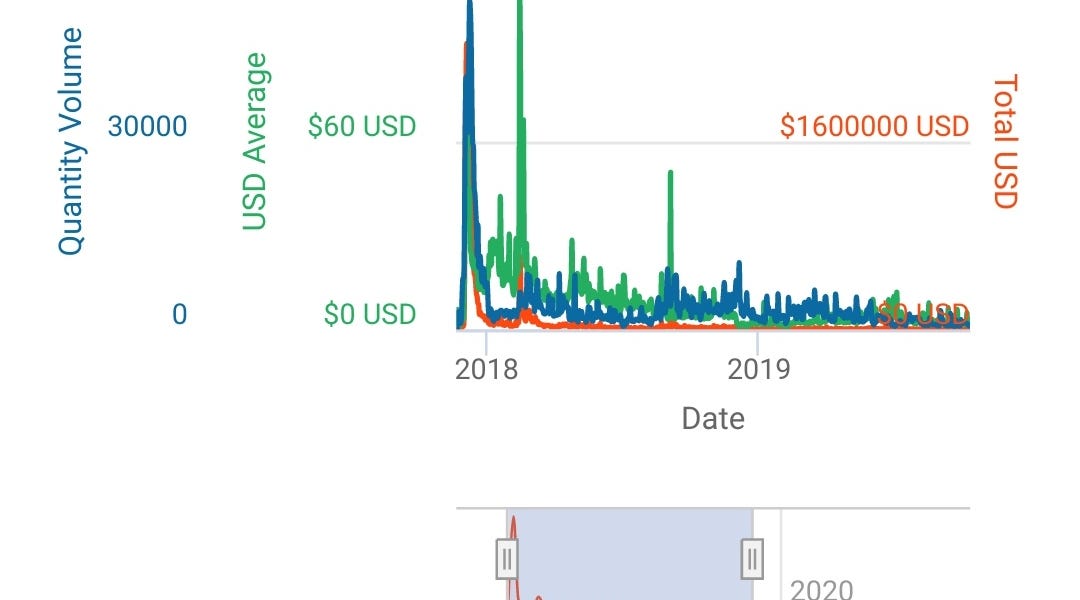 When will the music stop? - by Joe Agresti