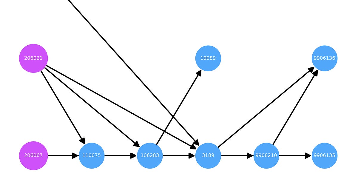 Kahn's Algorithm for Topological Sorting Kahn's Algorithm for Topological Sorting