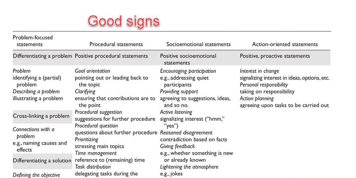 How to... have better meetings - by Ethan Mollick