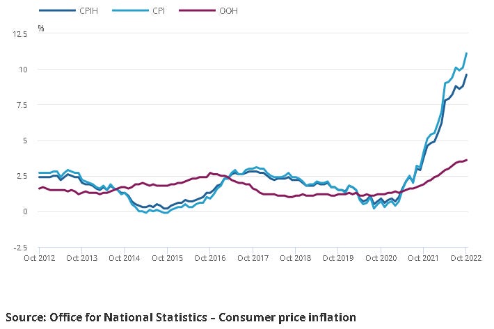 Europe Continues to Suffer from Massive Inflation