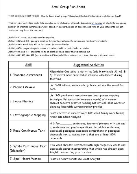 Lesson Plan Template and Small Group Plan Sheet