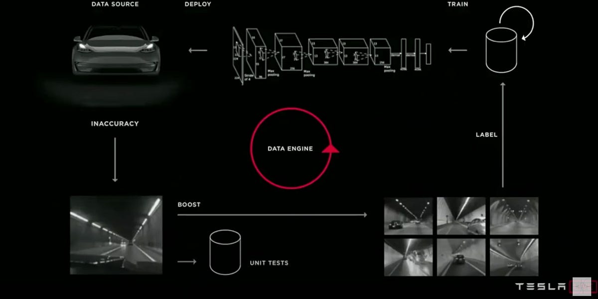 Issue #15: AI for self-driving at Tesla. HuggingFace meets AWS ...