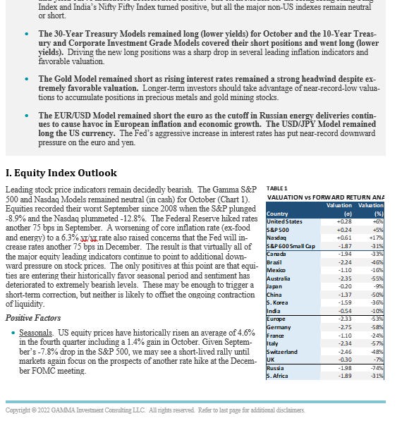 Gamma Macro Intelligence Report - October 2022