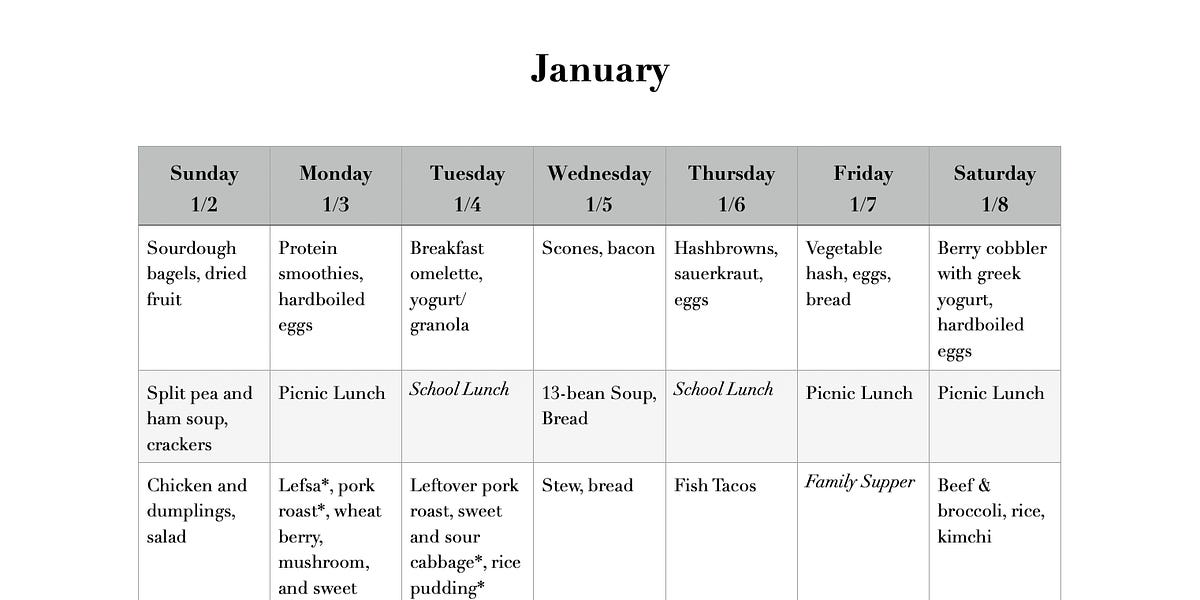 January Menu / Week 1 & 2 - by Shaye Elliott