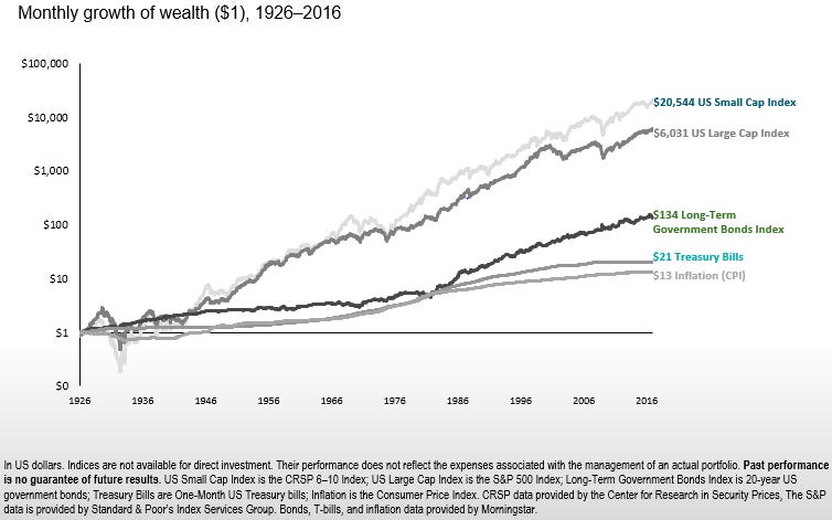 Asset Ownership, Why It’s Powerful - by Greg Revak