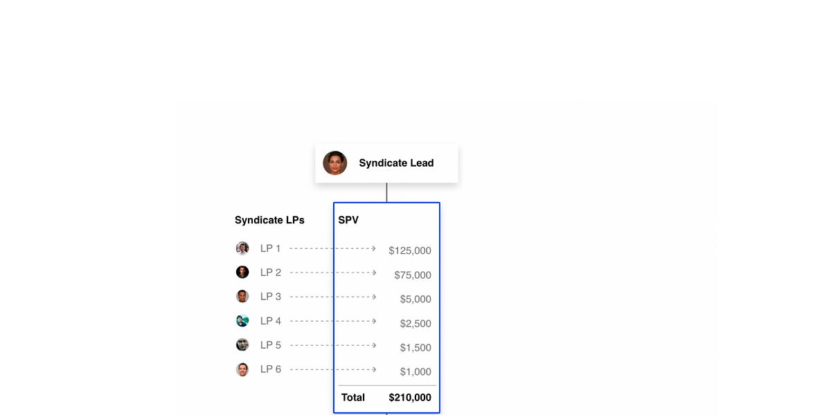 What is an SPV and how do they work? - Erik de Stefanis